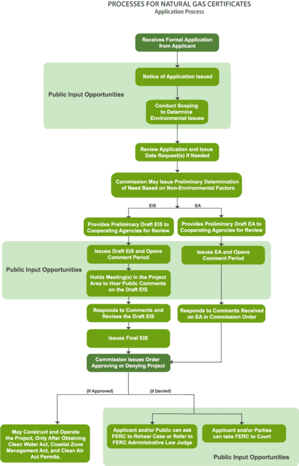 Critical Energy Reliability Link – New Natural Gas Pipeline in Colorado